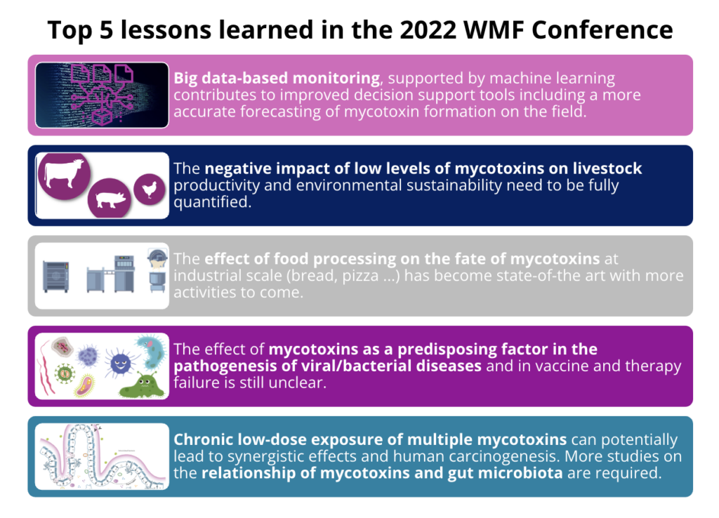 World mycotoxin forum: revue de 50 ans de recherche sur les mycotoxines ...